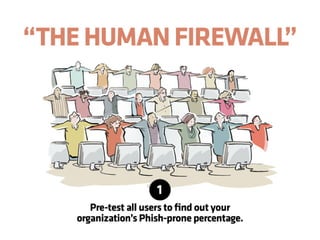 The 5 security awareness training generations [CARTOON] | PDF