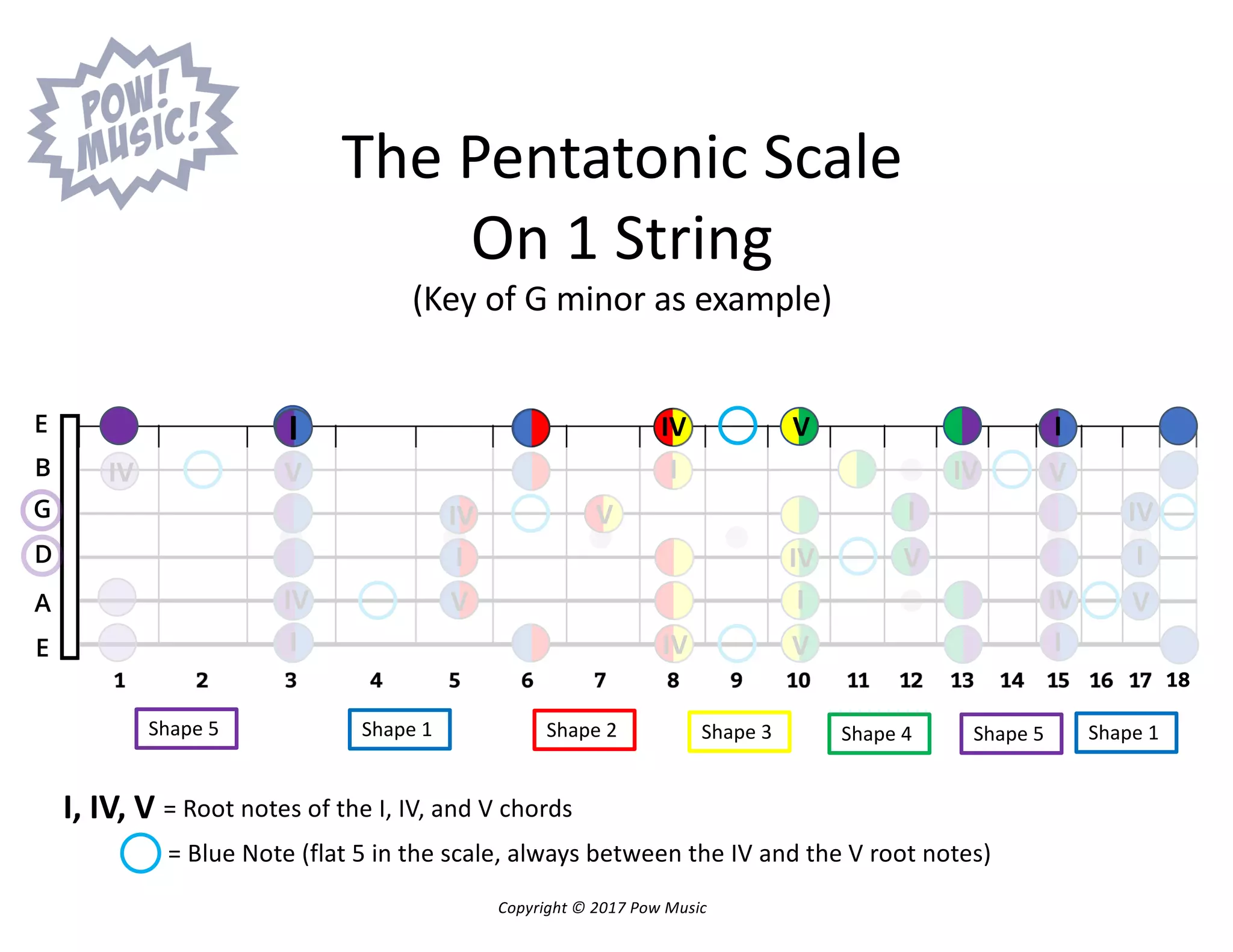 The 5 Shapes of the Pentatonic Scale and Which to Learn First.pdf