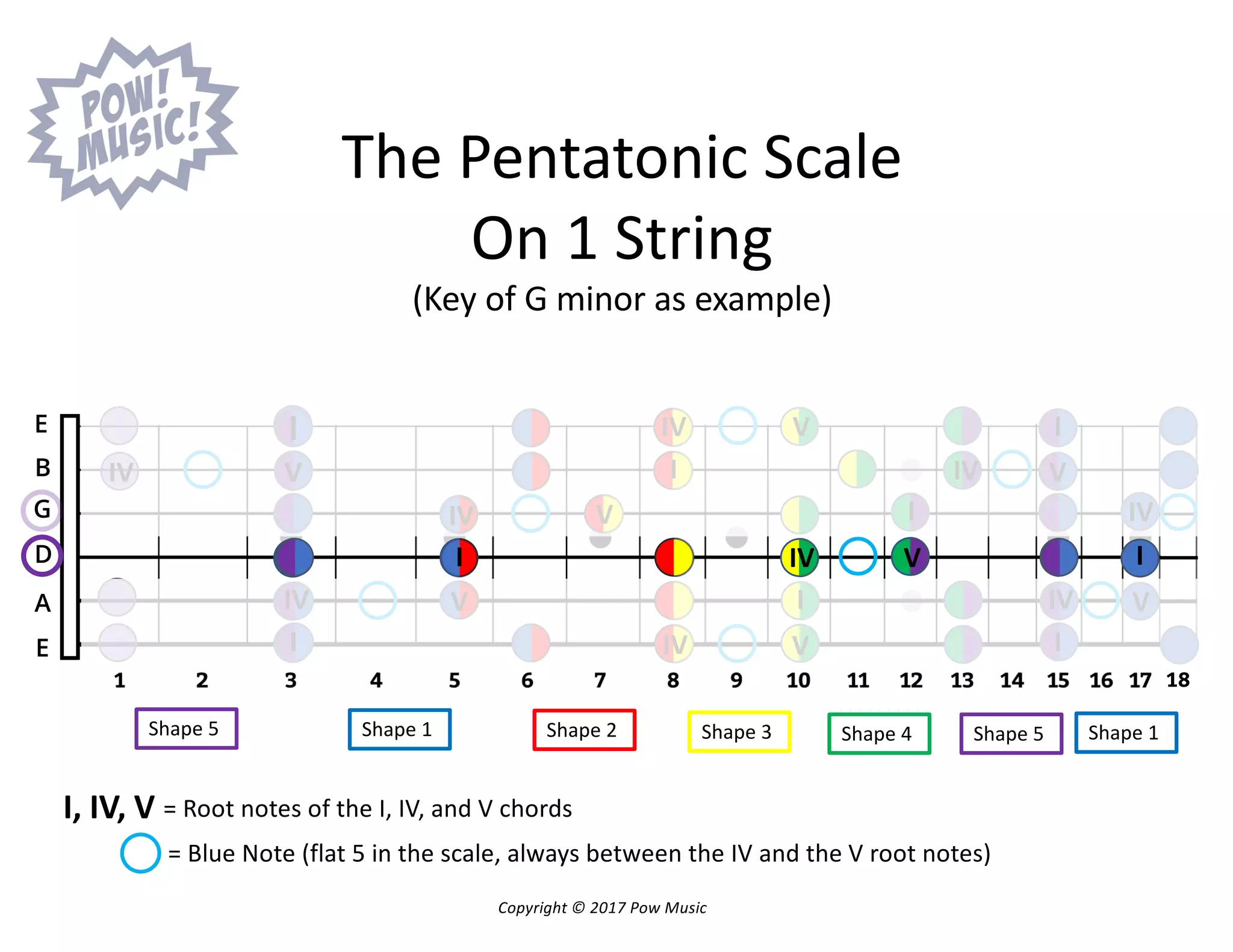 The 5 Shapes of the Pentatonic Scale and Which to Learn First.pdf