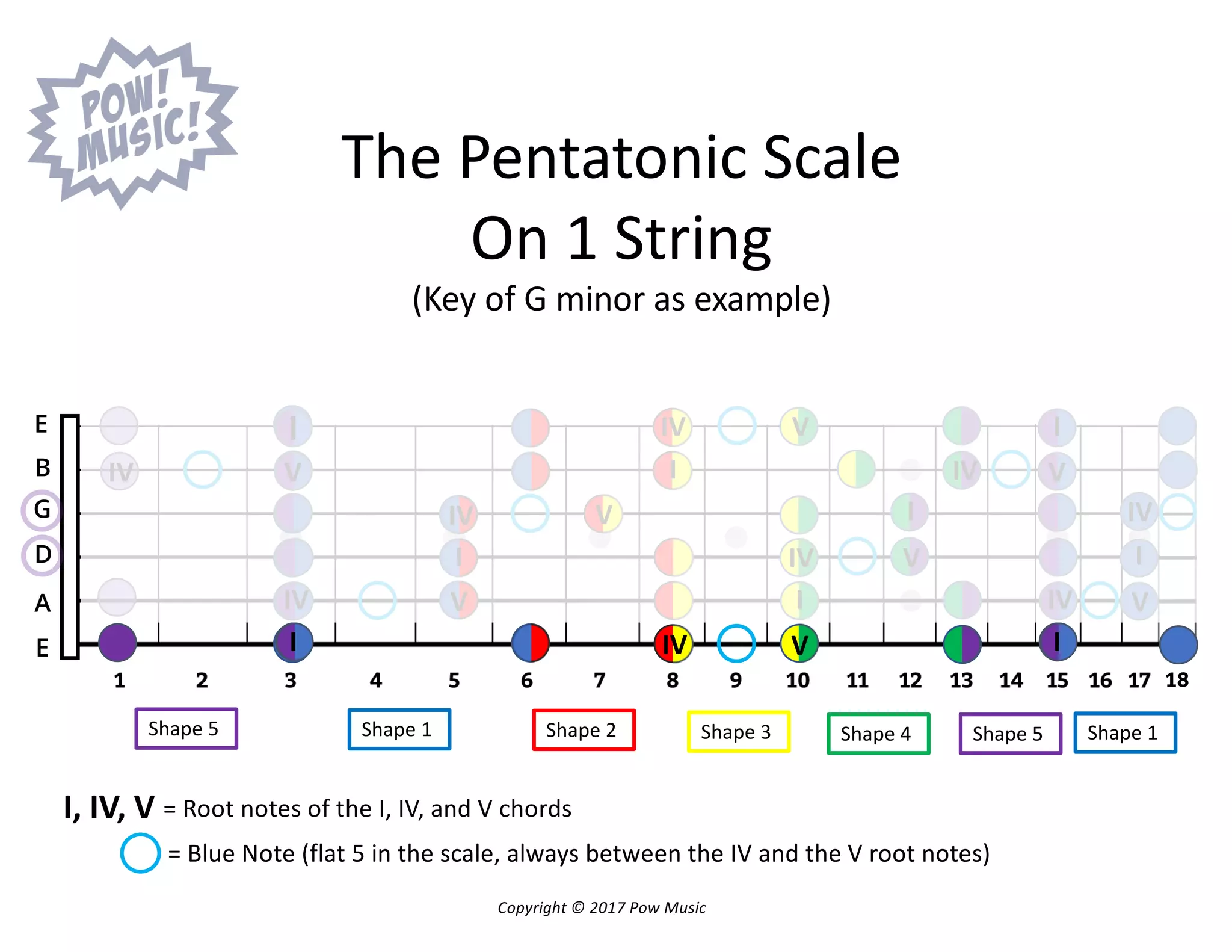 The 5 Shapes of the Pentatonic Scale and Which to Learn First.pdf