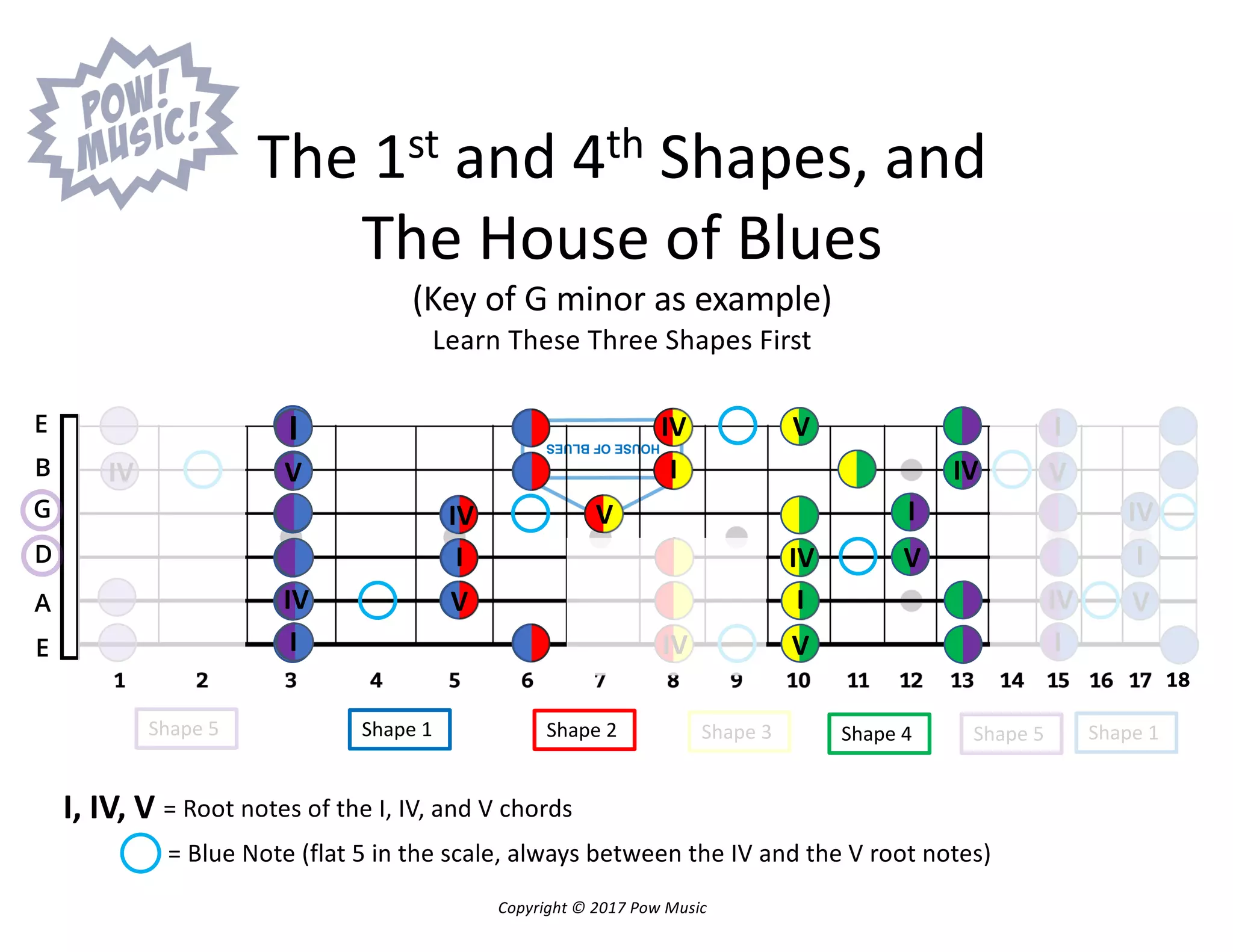 The 5 Shapes of the Pentatonic Scale and Which to Learn First.pdf