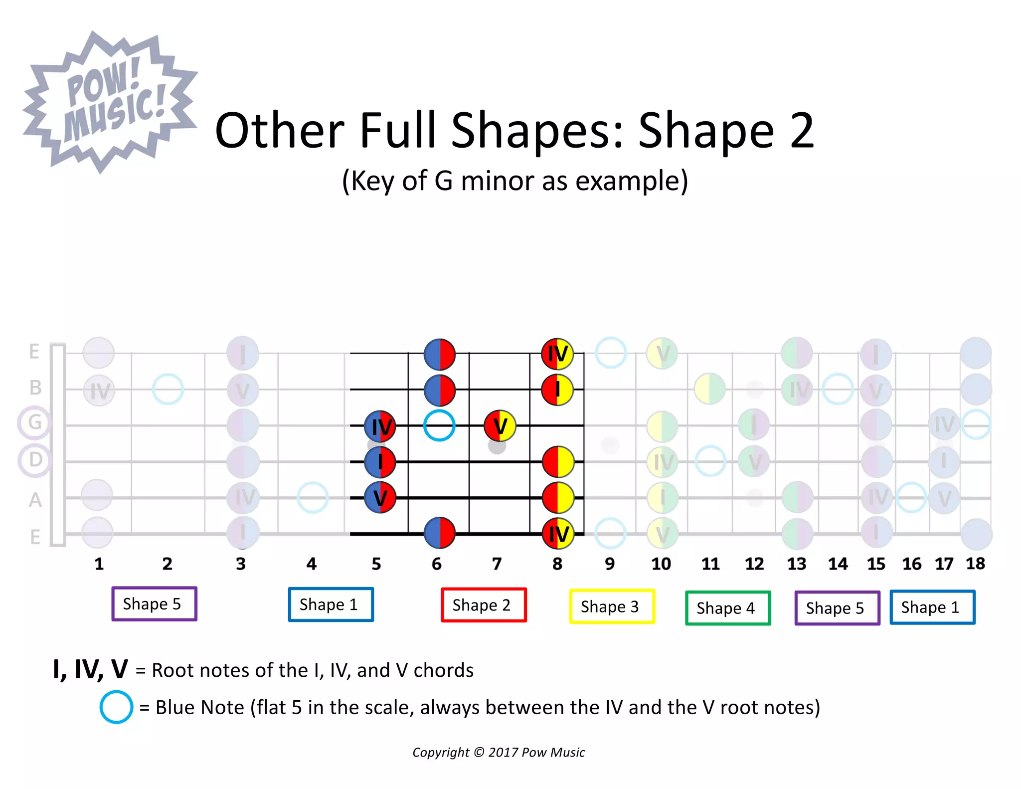 The 5 Shapes of the Pentatonic Scale and Which to Learn First.pdf