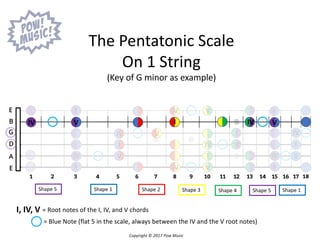 The 5 Shapes of the Pentatonic Scale and Which to Learn First.pdf
