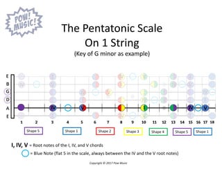 The 5 Shapes of the Pentatonic Scale and Which to Learn First.pdf
