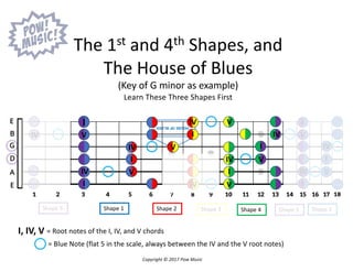 The 5 Shapes of the Pentatonic Scale and Which to Learn First.pdf ...