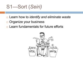 The 5 s system | PPT