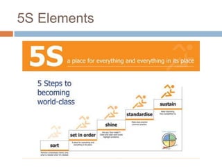 The 5 s system | PPT