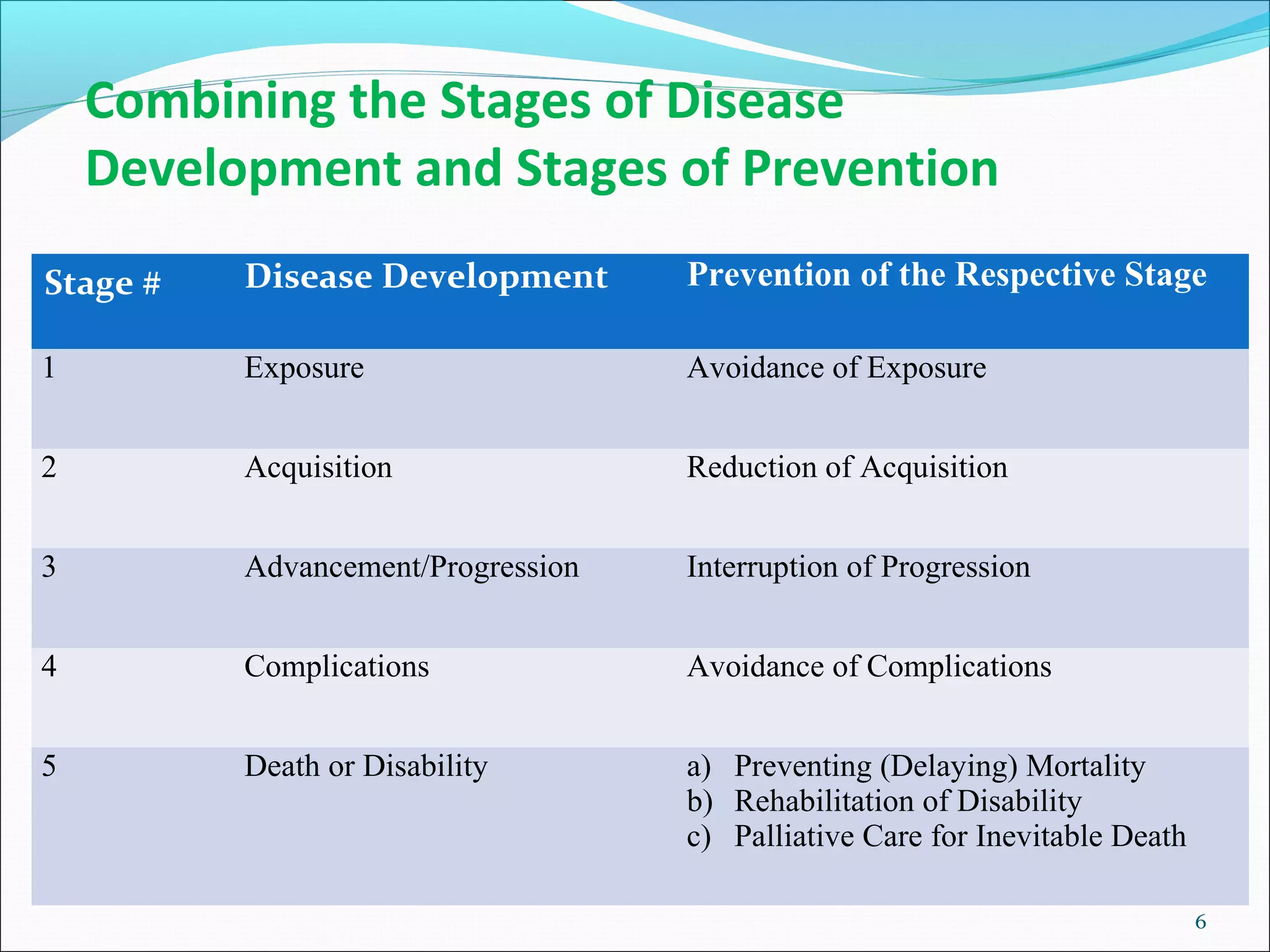 The 5 stages of disease and prevention | PPT