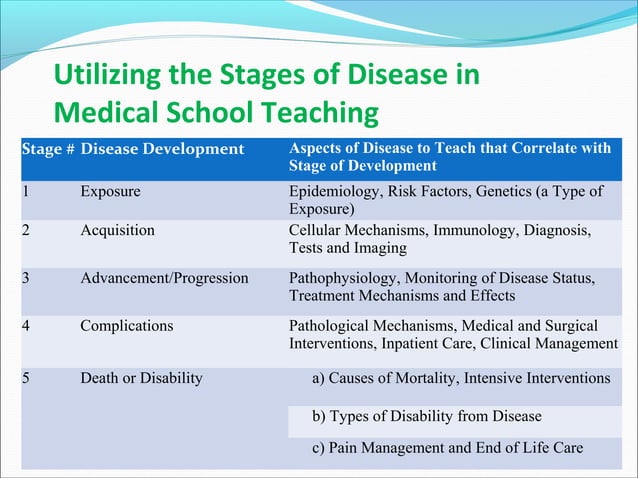 The 5 stages of disease and prevention | PPT