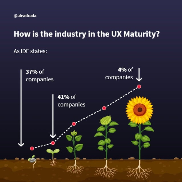 The 5 stages of ux maturity | PDF