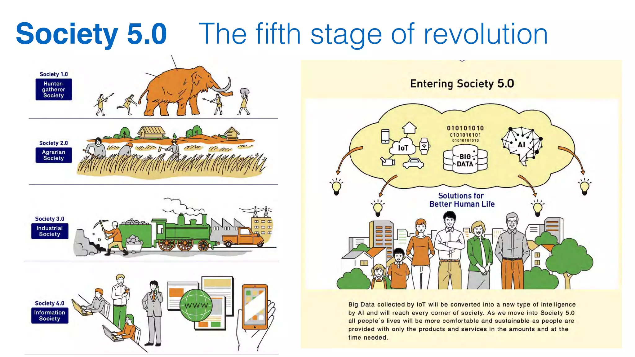 The 5th revolution | PDF