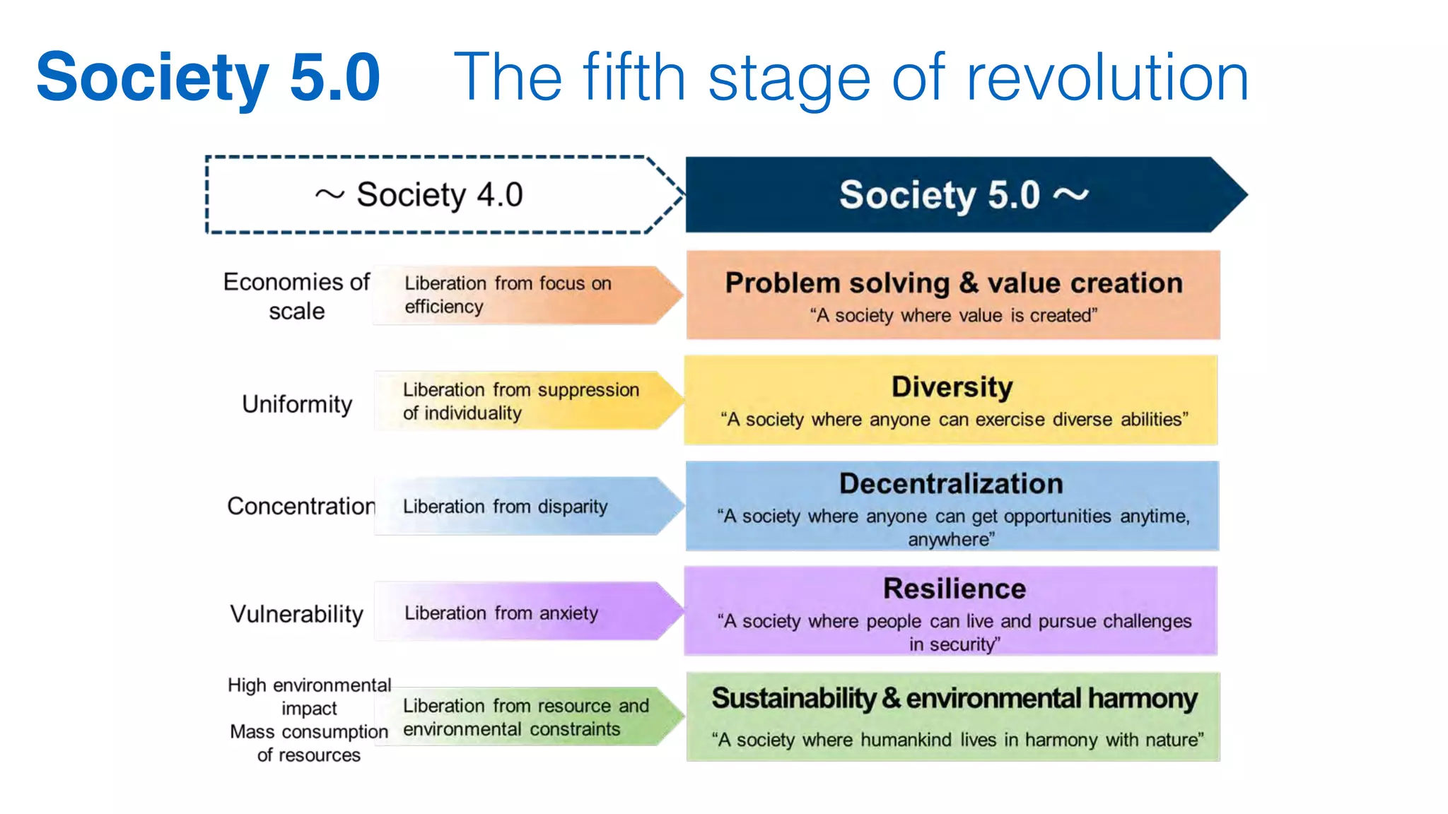 The 5th revolution | PDF