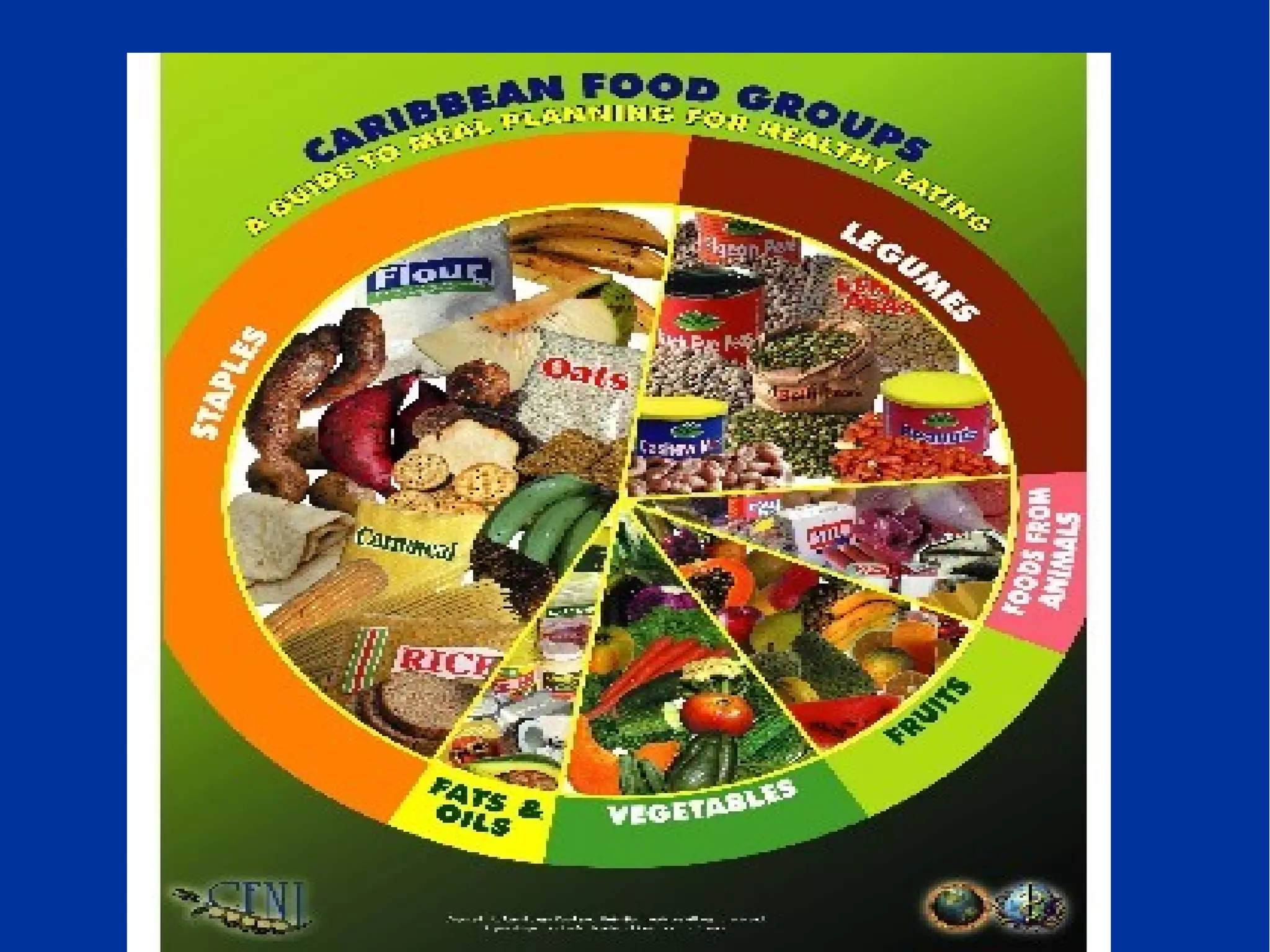 The 6 caribbean food groups | ODP