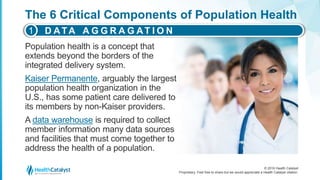 The 6 Critical Components of Population Health | PPT