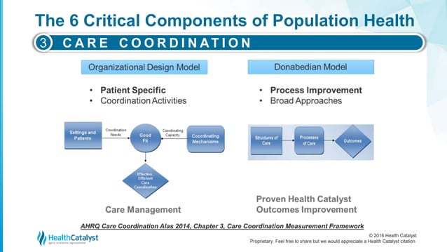 The 6 Critical Components of Population Health | PPT