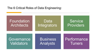 The 6 Critical Roles of Data Engineering for Your Business | PPT
