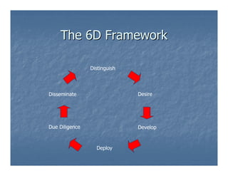 The 6D Approach to Organizational Transformation (An HRD Perspective) | PDF