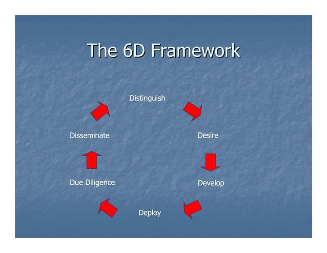 The 6D Approach to Organizational Transformation (An HRD Perspective) | PDF
