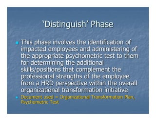 The 6D Approach to Organizational Transformation (An HRD Perspective) | PDF