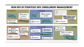 The 6 Ps of Strategic International Enrollment Management | PPT