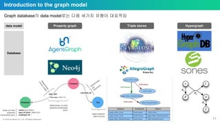 Graph Database Meetup in Korea #6. Graph Database 5 Offerings_ AssetManager (그래프 데이터베이스 활용사례_ 기업 ...