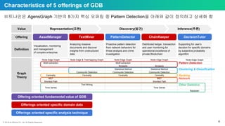 Graph Database Meetup in Korea #6. Graph Database 5 Offerings_ AssetManager (그래프 데이터베이스 활용사례_ 기업 ...