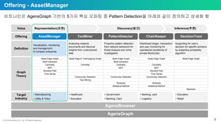 Graph Database Meetup in Korea #6. Graph Database 5 Offerings_ AssetManager (그래프 데이터베이스 활용사례_ 기업 ...