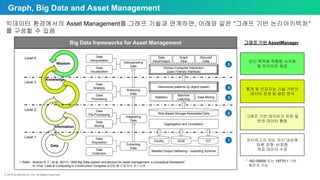 Graph Database Meetup in Korea #6. Graph Database 5 Offerings_ AssetManager (그래프 데이터베이스 활용사례_ 기업 ...