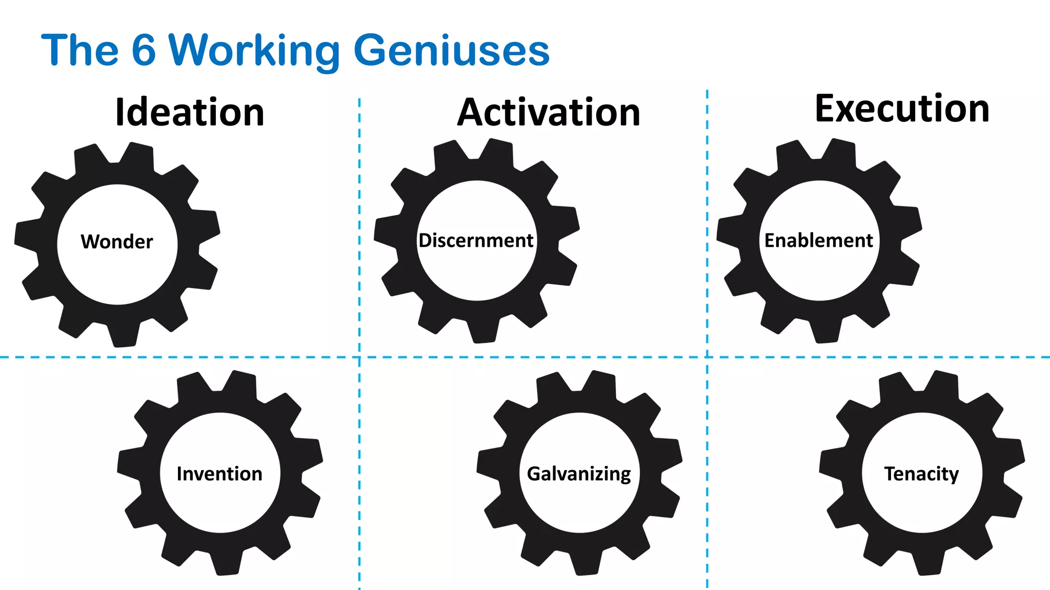 The 6 Working Genius at a Glance.pdf