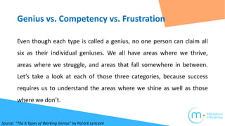 The 6 Working Genius at a Glance.pdf