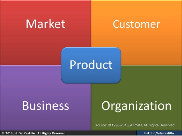 The Seven-Phase Product Life Cycle