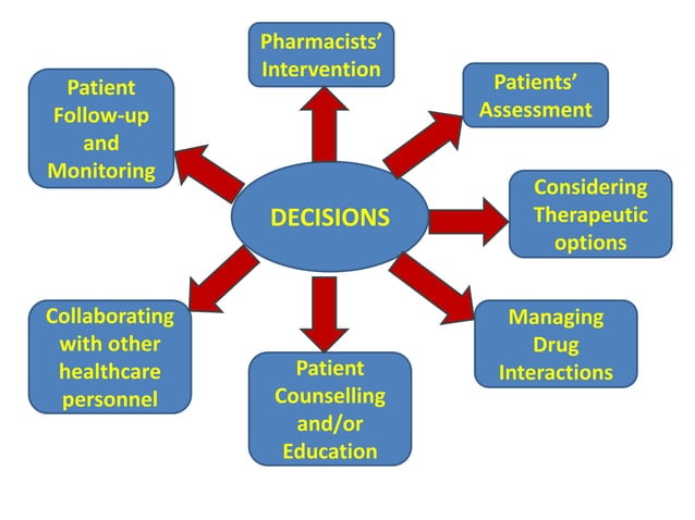 THE 7-STAR PHARMACIST.pdf | Pharmaceutical Industry | Industries