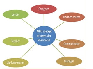 THE 7-STAR PHARMACIST.pdf