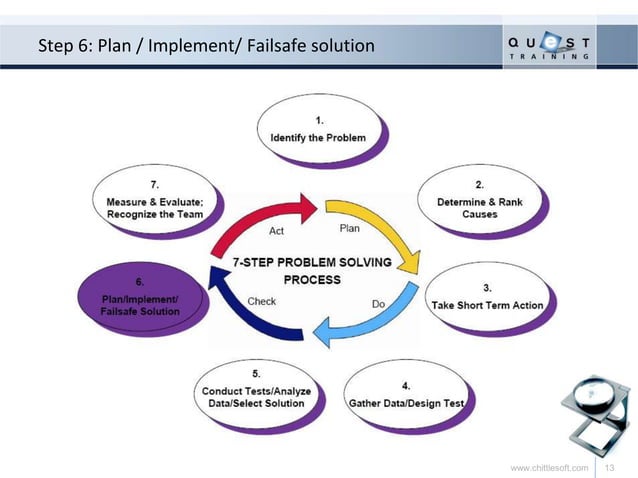 The 7 step problem solving methodology | PPTX