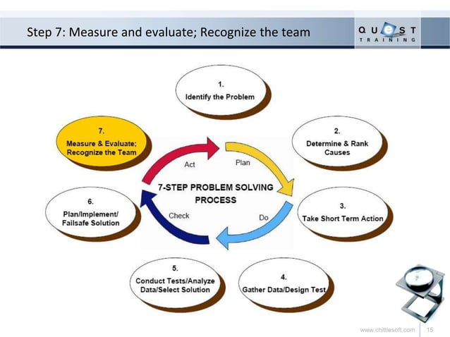 The 7 step problem solving methodology | PPTX