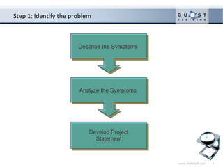 The 7 step problem solving methodology | PPTX
