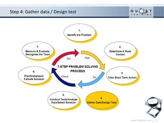 The 7 step problem solving methodology | PPTX