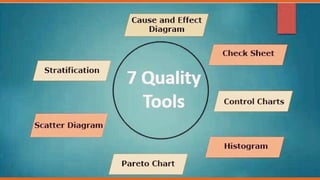 The 7 basic Quality Tools.pdf for helathcare | PPT