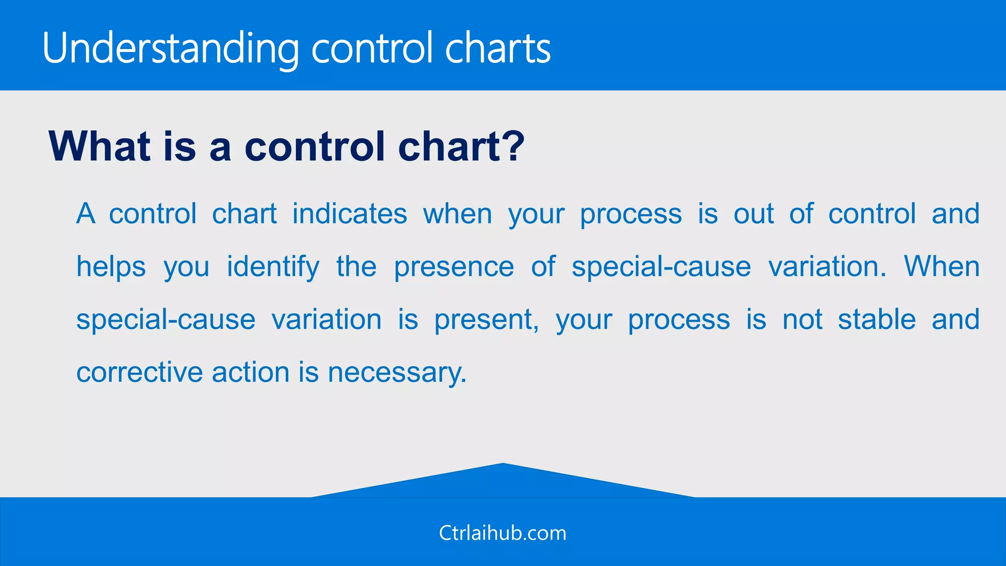 The 7 basic quality tools through minitab 18 | PDF