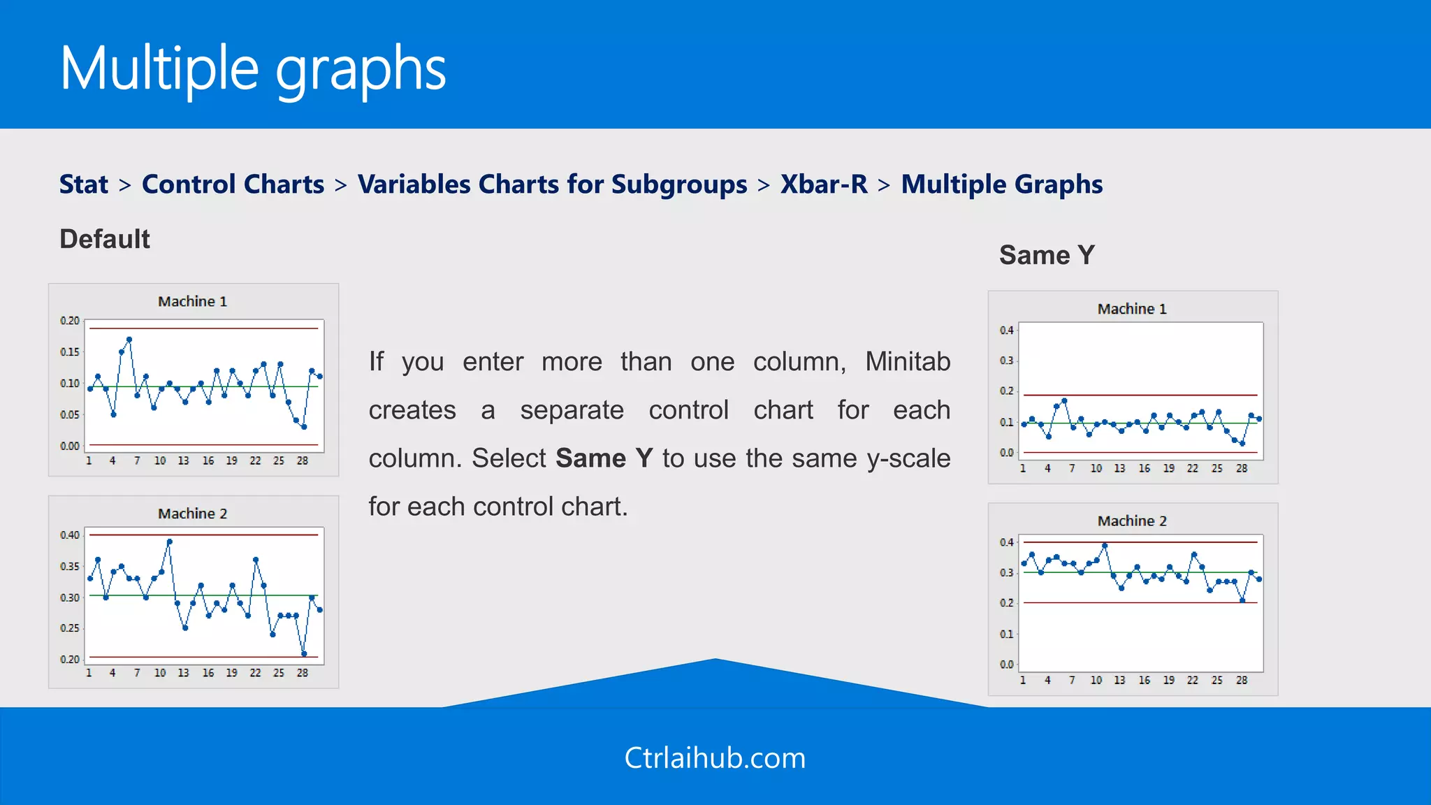 The 7 basic quality tools through minitab 18 | PDF