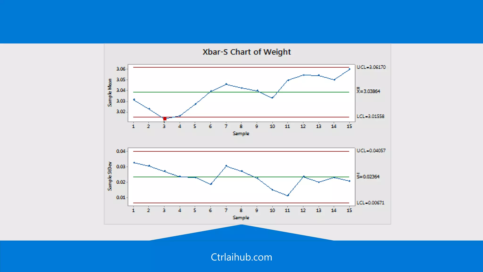 The 7 basic quality tools through minitab 18 | PDF