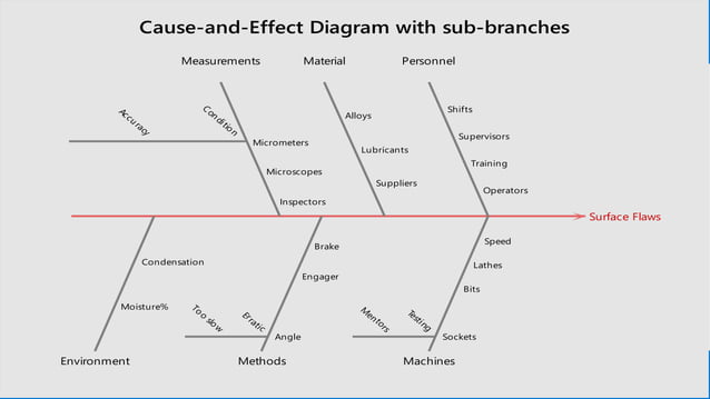 The 7 basic quality tools through minitab 18 | PDF