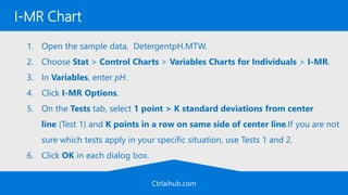 The 7 basic quality tools through minitab 18 | PDF