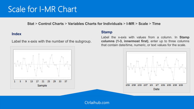 The 7 Basic Quality Tools Through Minitab 18 Pdf 1497