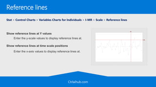 The 7 basic quality tools through minitab 18 | PDF