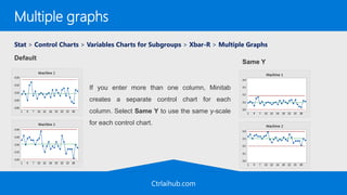 The 7 basic quality tools through minitab 18 | PDF