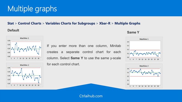 The 7 basic quality tools through minitab 18 | PDF