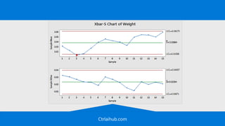 The 7 basic quality tools through minitab 18 | PDF