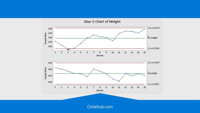 The 7 basic quality tools through minitab 18 | PDF