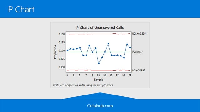 The 7 basic quality tools through minitab 18 | PDF
